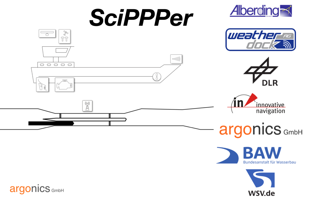 Unternehmen – argonics