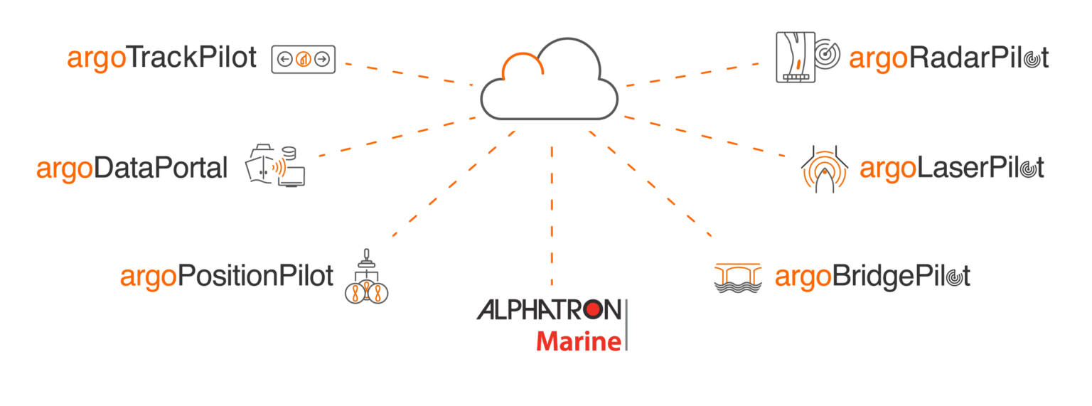 Produkte – argonics